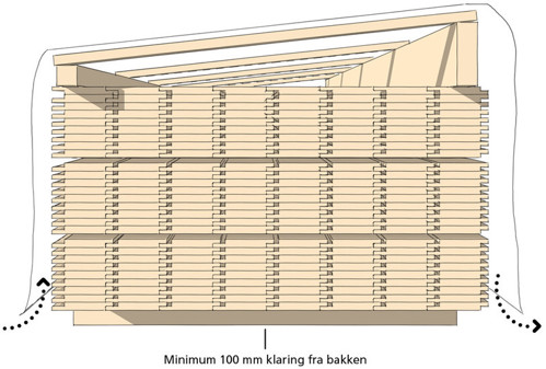 Hvordan montere kledning?