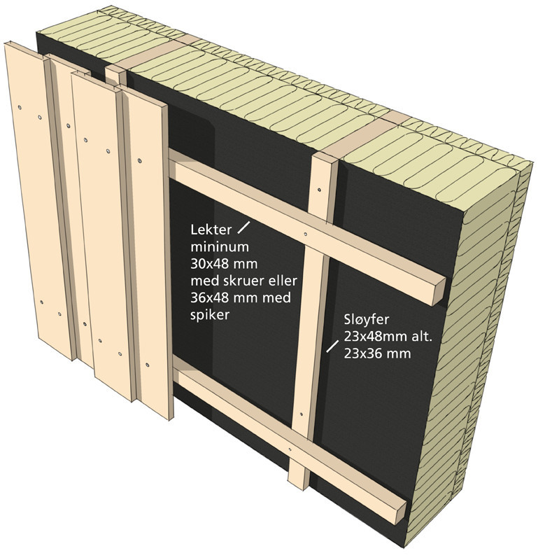 Hvordan montere kledning?